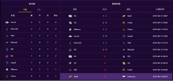 DOTA2 TI9上海开幕，迅游加速器带你了解首日赛果_资讯_360游戏